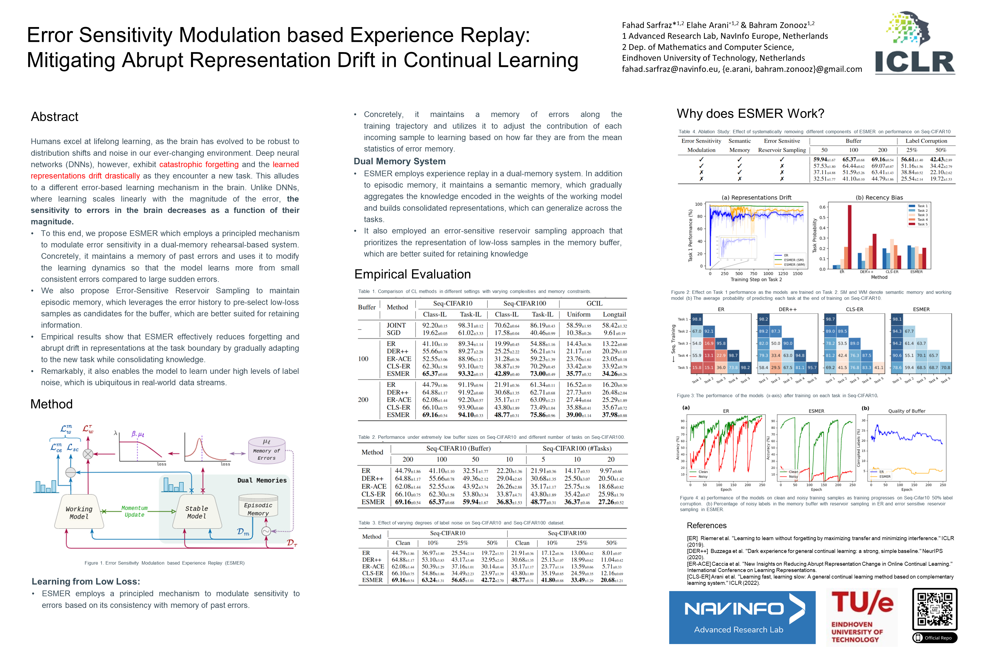 ICLR Poster Error Sensitivity Modulation based Experience Replay: Mitigating Abrupt ...